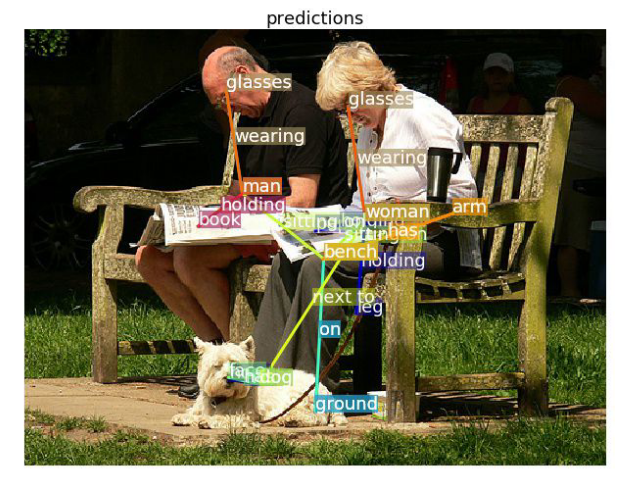 Large-scale visual relationship understanding - Chen Yulin's Blog